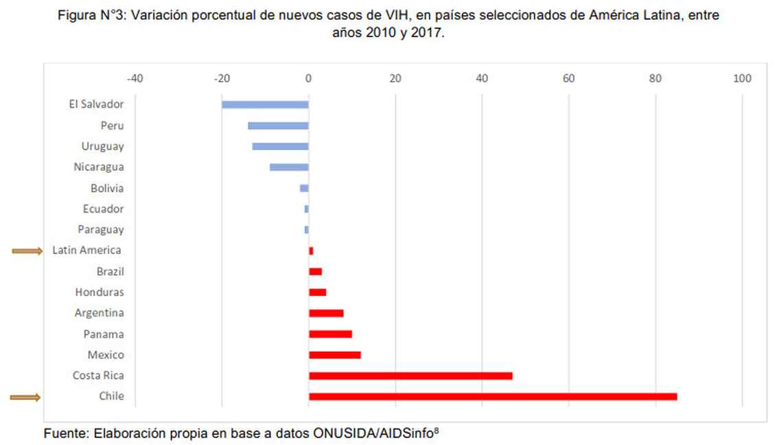 Vih Sida La Pandemia Silenciada Unas Cien Personas Entre 13 Y 29 Años